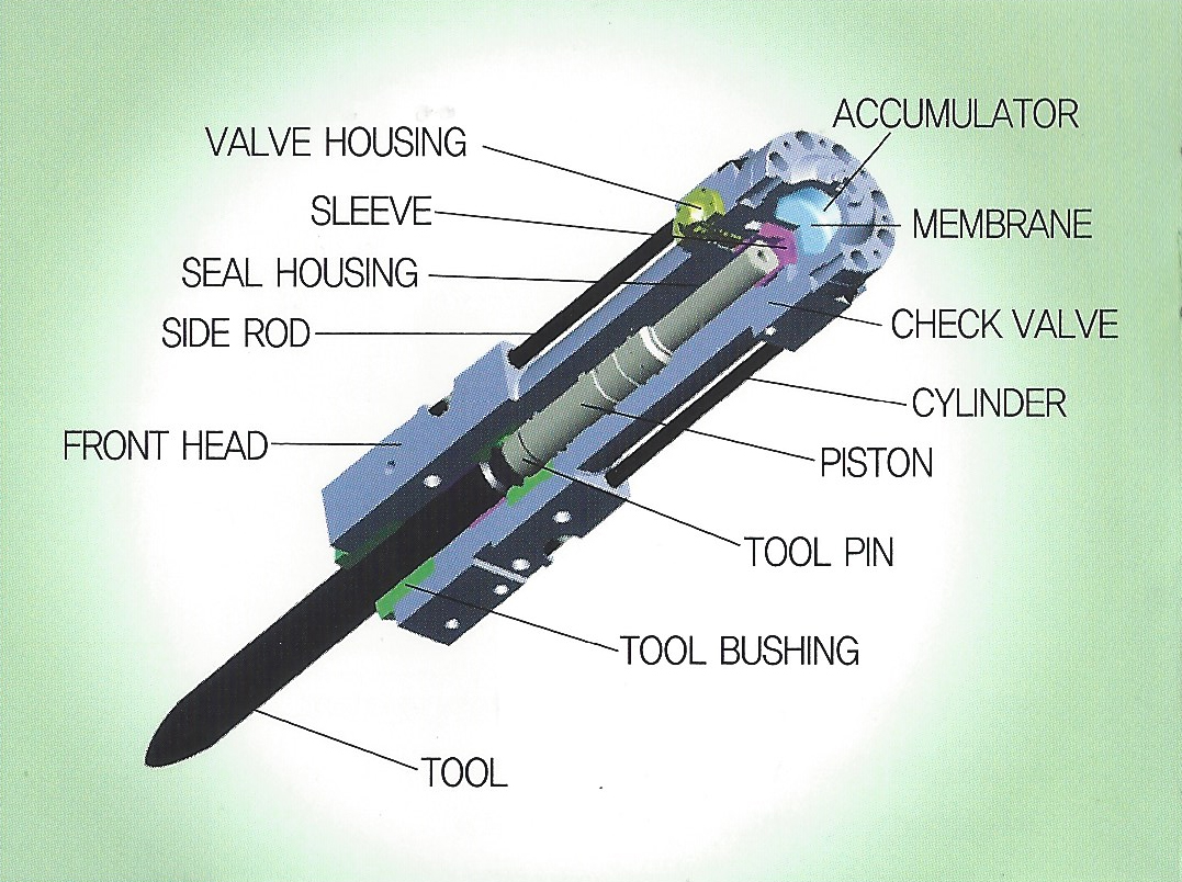 HR Series Hydraulic Breaker – HAMMEROC Corporation